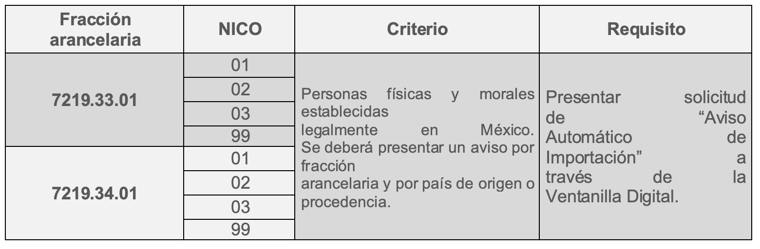 CONAMER – ANTEPROYECTO DEL ACUERDO POR EL QUE SE MODIFICARÁN LAS REGLAS Y CRITERIOS DE LA ...
