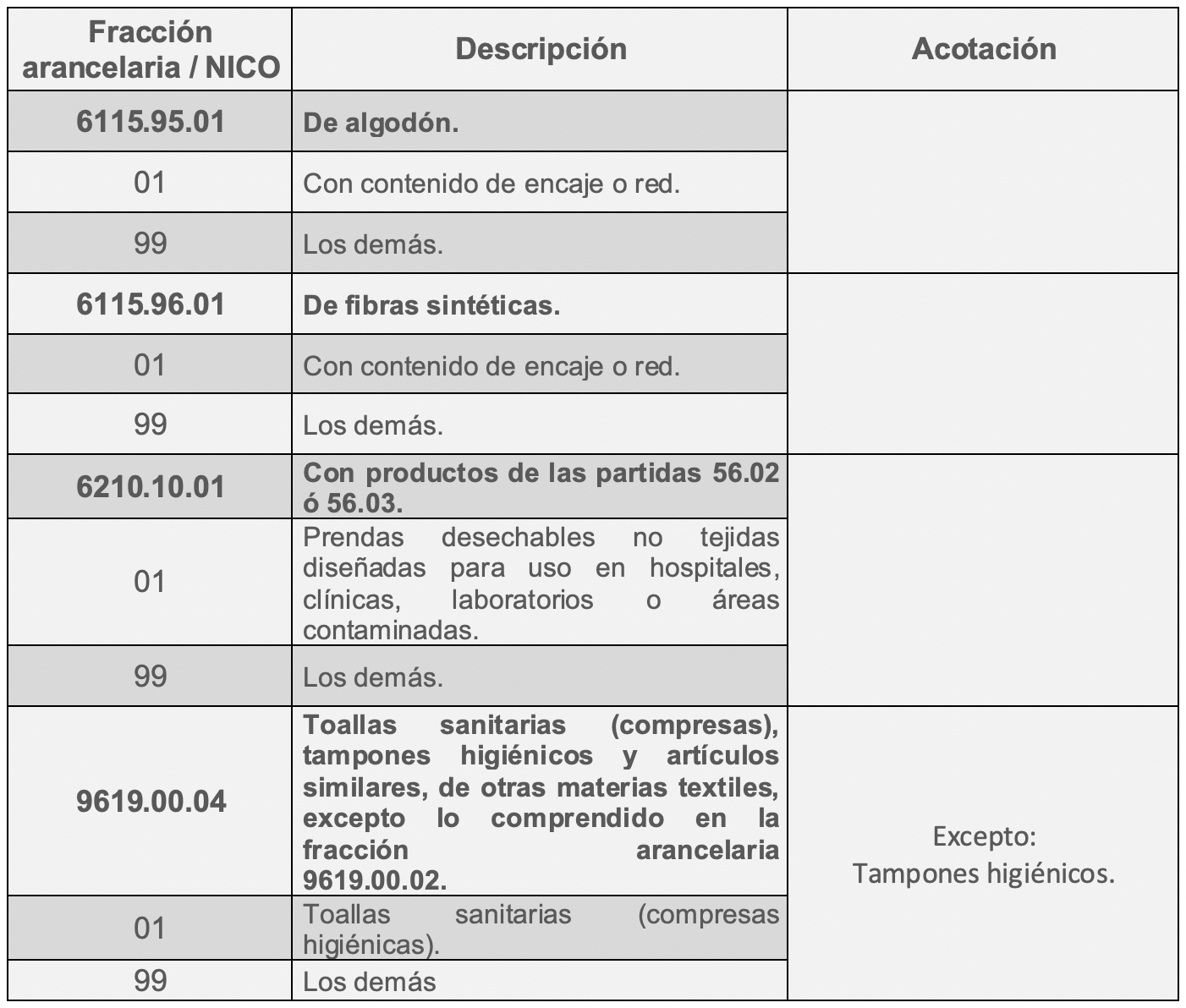 CONAMER – ANTEPROYECTO DEL ACUERDO POR EL QUE SE MODIFICARÁN LAS REGLAS Y CRITERIOS DE LA ...