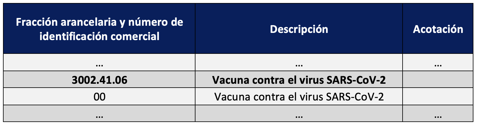 PRIMERA VERSIÓN ANTICIPADA – SEGUNDA MODIFICACIÓN AL ANEXO 9 DE LAS ...