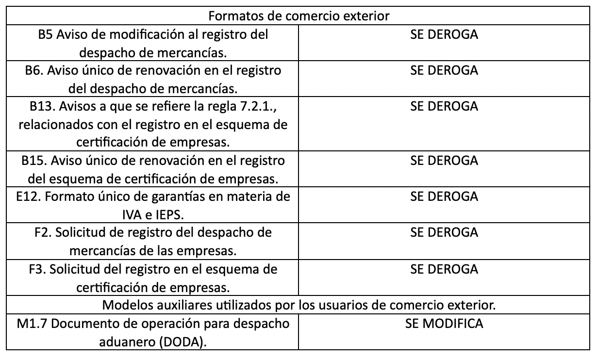 SEGUNDA RESOLUCIÓN DE MODIFICACIONES A LAS REGLAS GENERALES DE COMERCIO ...