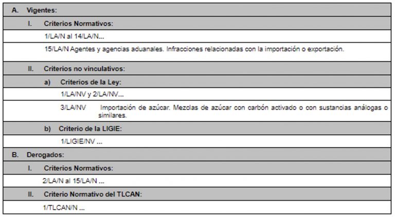 SEGUNDA RESOLUCIÓN DE MODIFICACIONES A LAS REGLAS GENERALES DE COMERCIO ...
